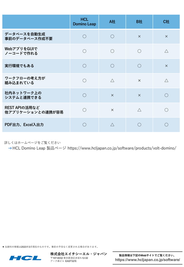 すぐわかる HCL Domino Leap | PDF