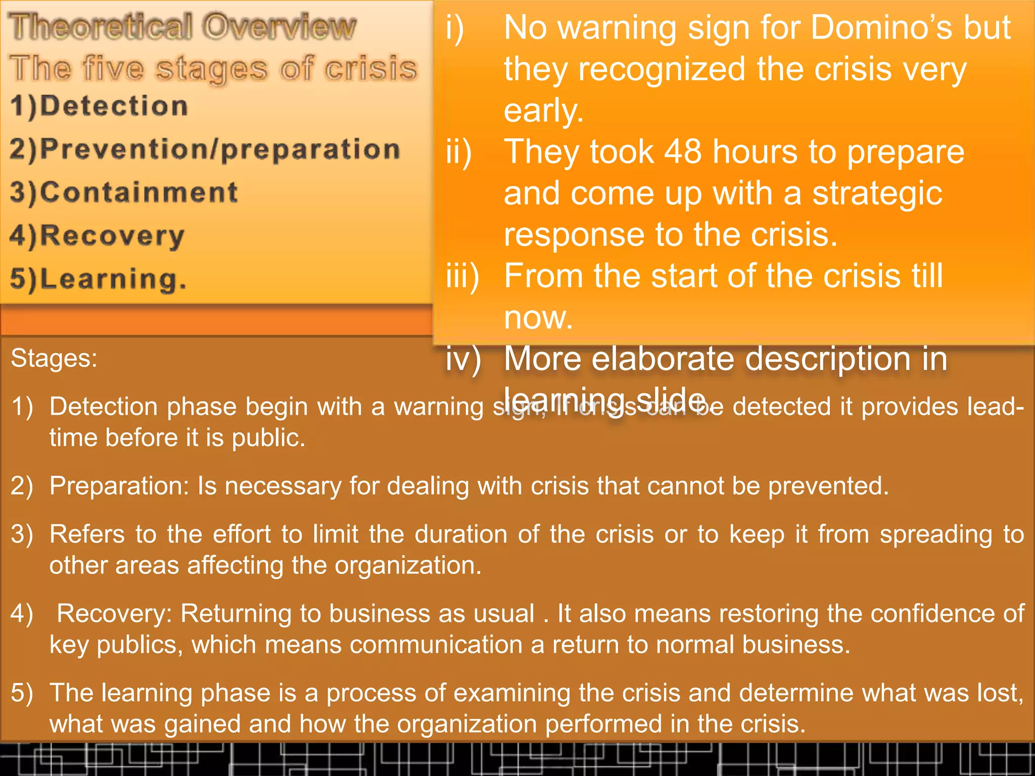Dominos Pizza Crisis Evaluation | PPTX