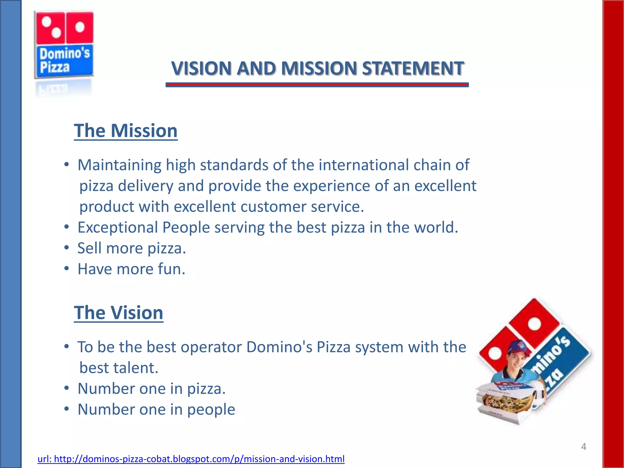 Dominos case study | PPTX