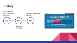 Dominos company report | PDF