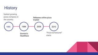Dominos company report | PPT