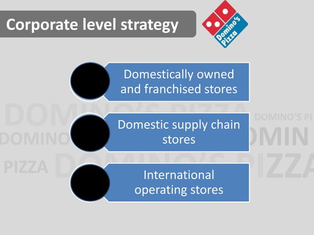 Domino s Pizza: A case study on organizational evolution | PPTX