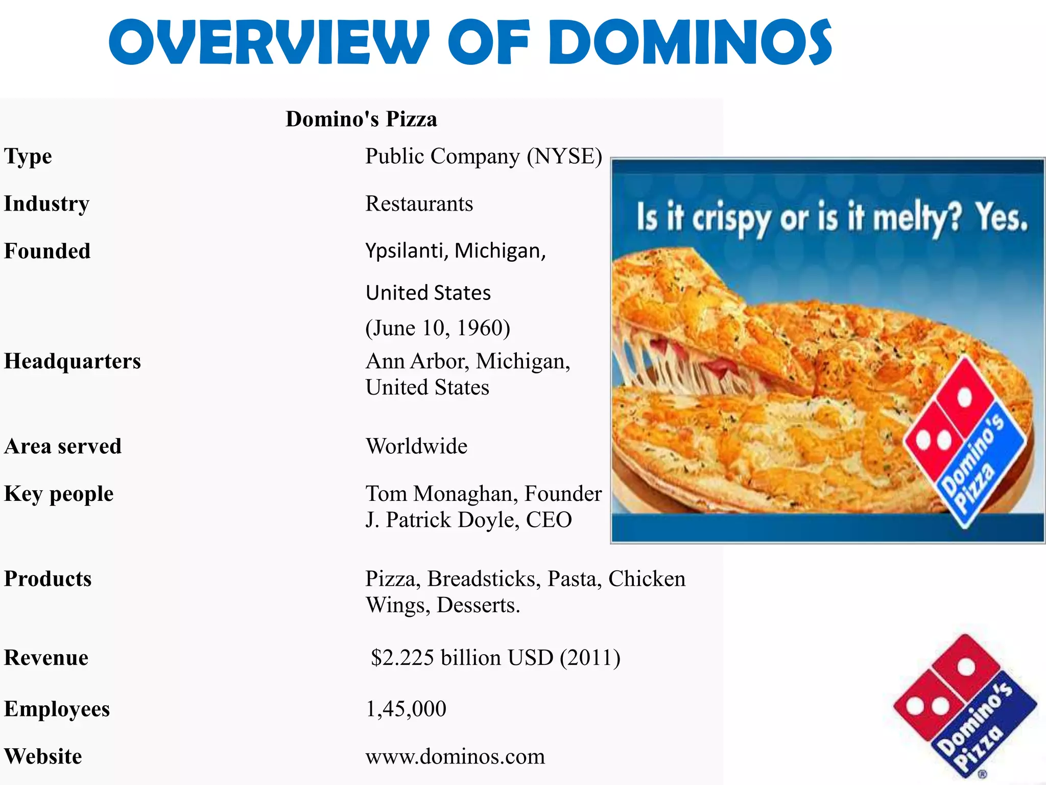 Dominos Pizza | PPTX