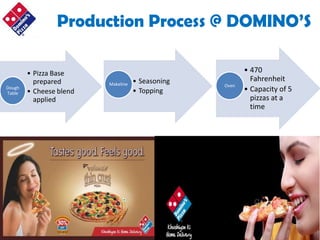 Dominos Pizza | PPTX