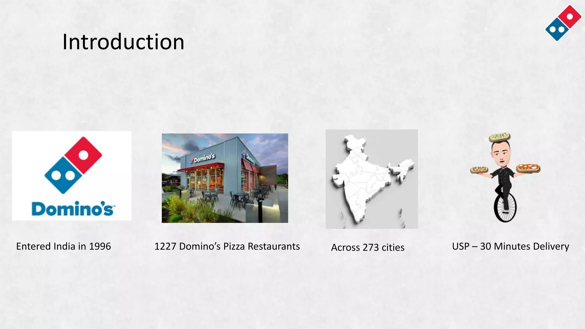 Domino's Pizza India Digital Marketing Campaign Idea 2019 presentation ...