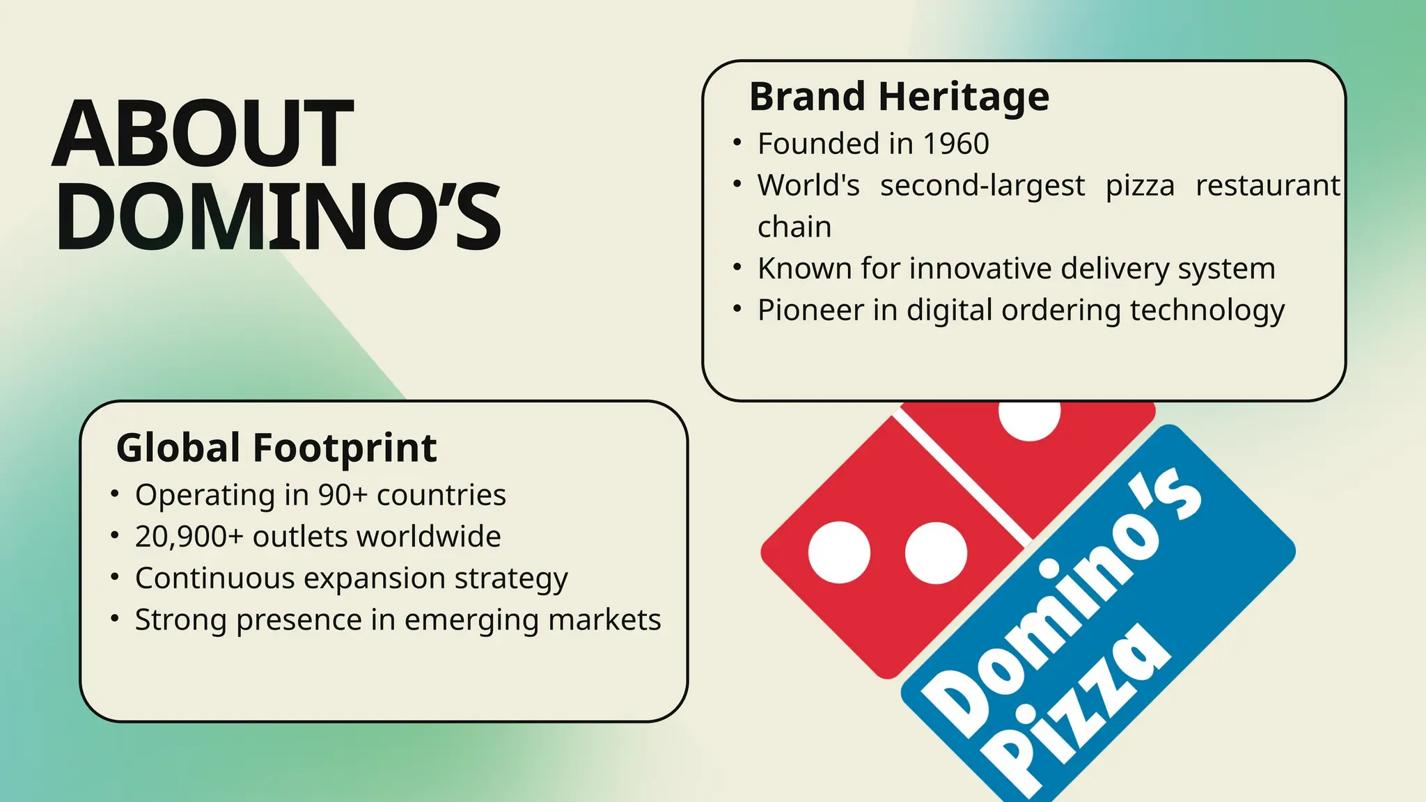Dominos pizza global adaptation strategy.pptx
