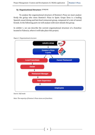 Domino's Pizza Project | PDF