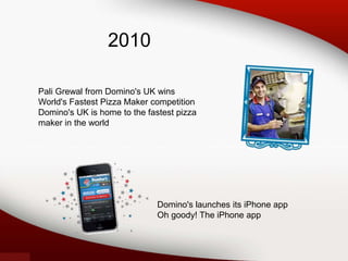 PPT on Marketing Strategies of Domino's(Best Ever PPT) | PPTX