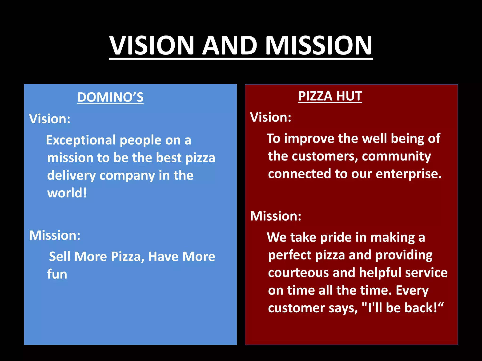 Dominos vs pizza hut | PPTX