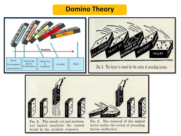 Domino theory | PPTX