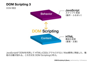 DOM Scripting & jQuery | PPT