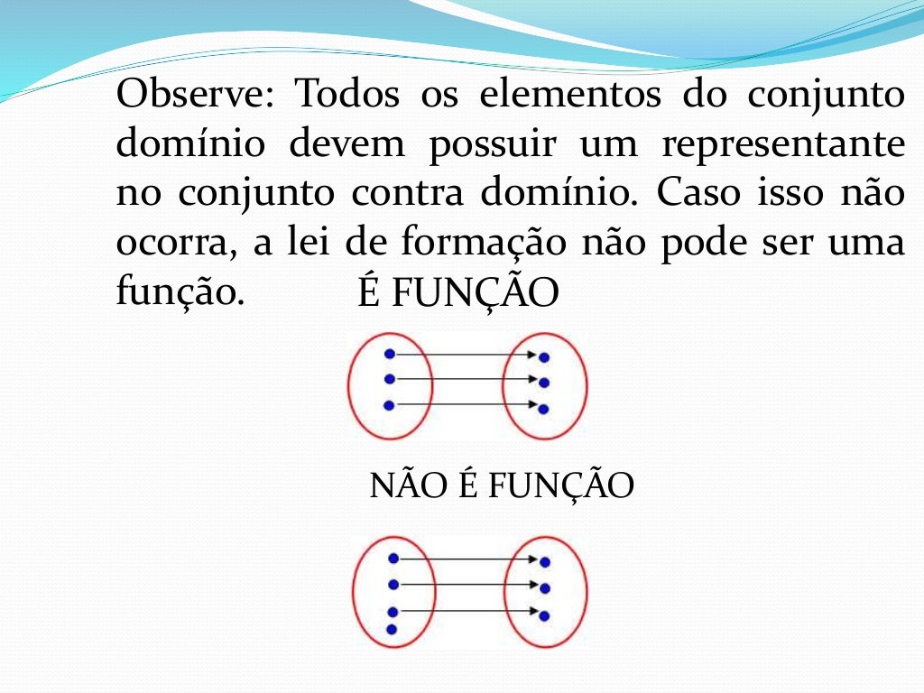 Domínio Contradomínio E Imagem De Uma Função
