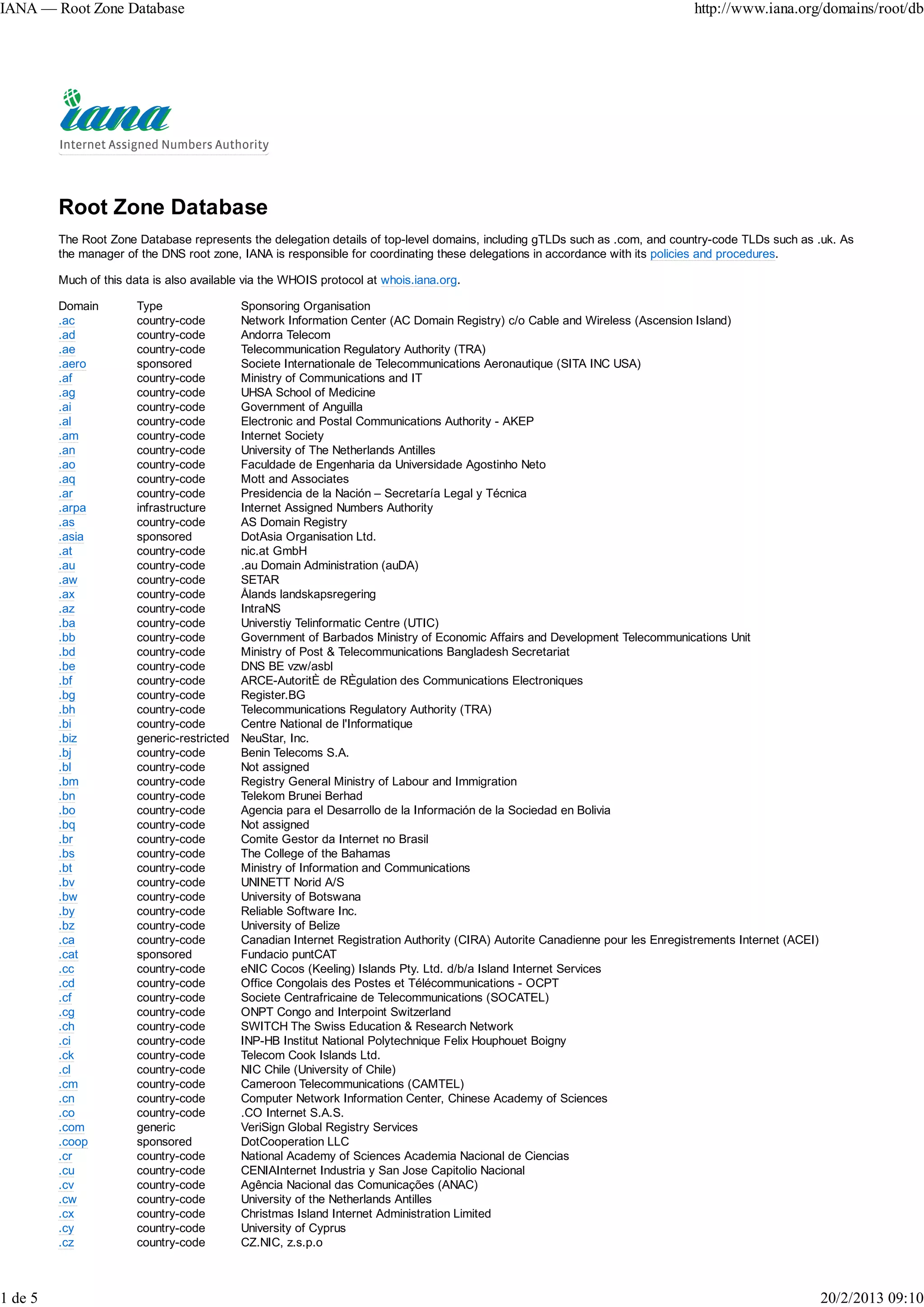 Domínio de topo de código de país country code top-level domain (cc tld ...