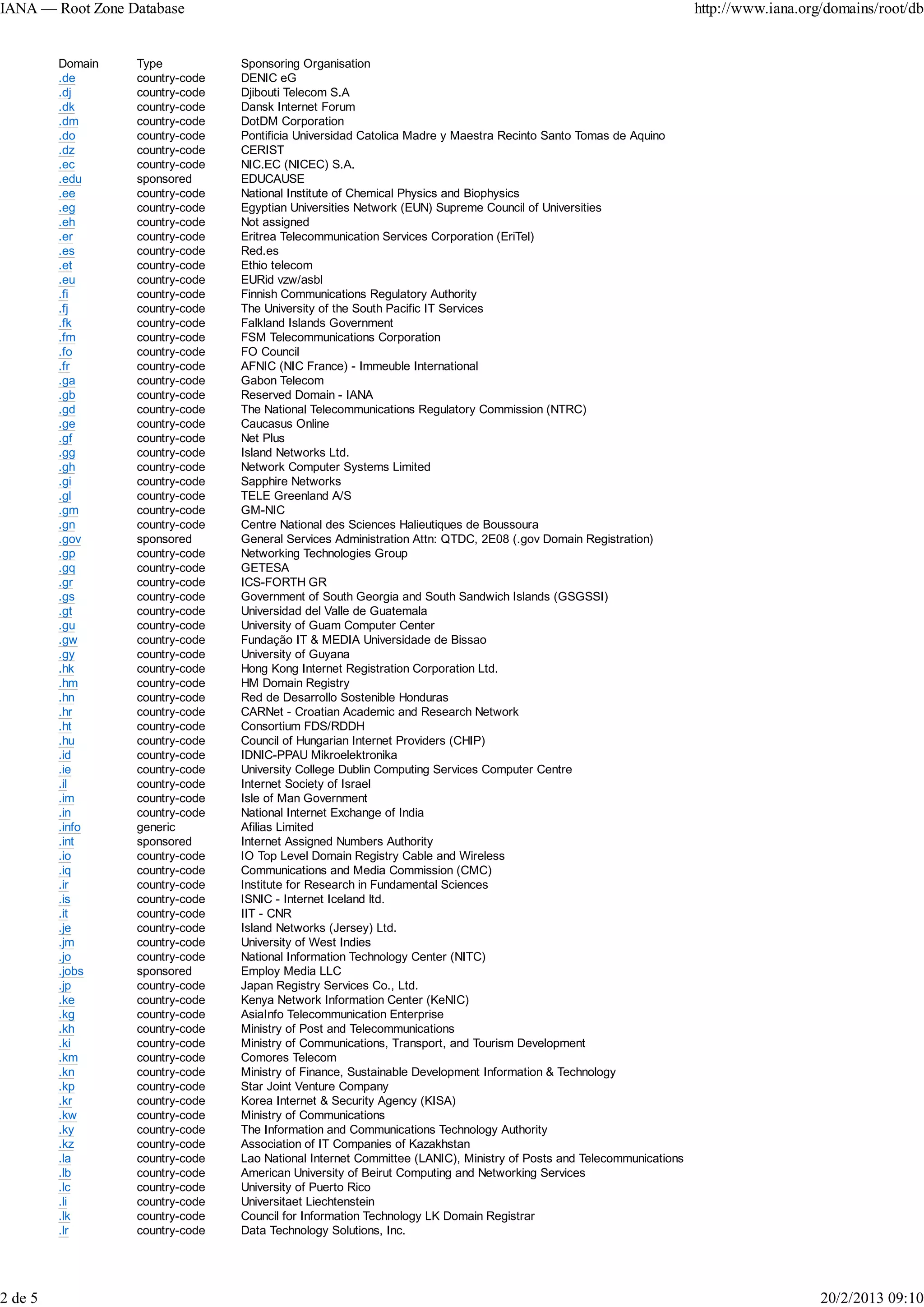 Domínio de topo de código de país country code top-level domain (cc tld ...