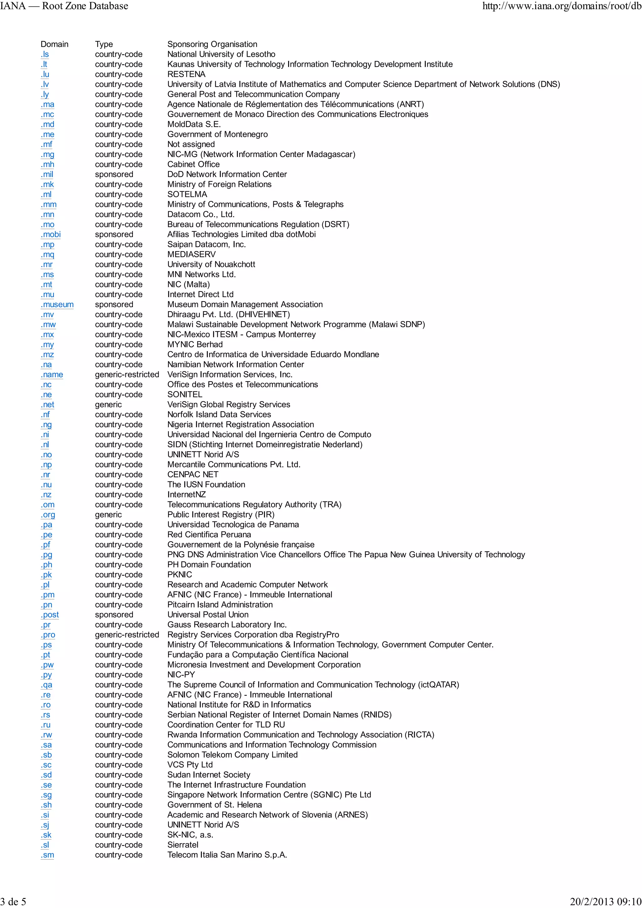 Domínio de topo de código de país country code top-level domain (cc tld ...