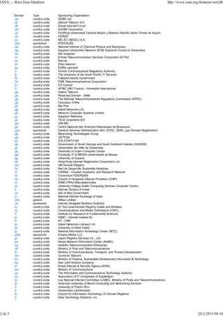 Domínio de topo de código de país country code top-level domain (cc tld ...