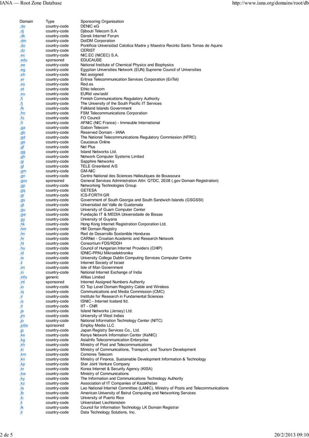 Domínio de topo de código de país country code top-level domain (cc tld ...