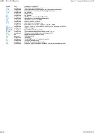 Domínio de topo de código de país country code top-level domain (cc tld ...