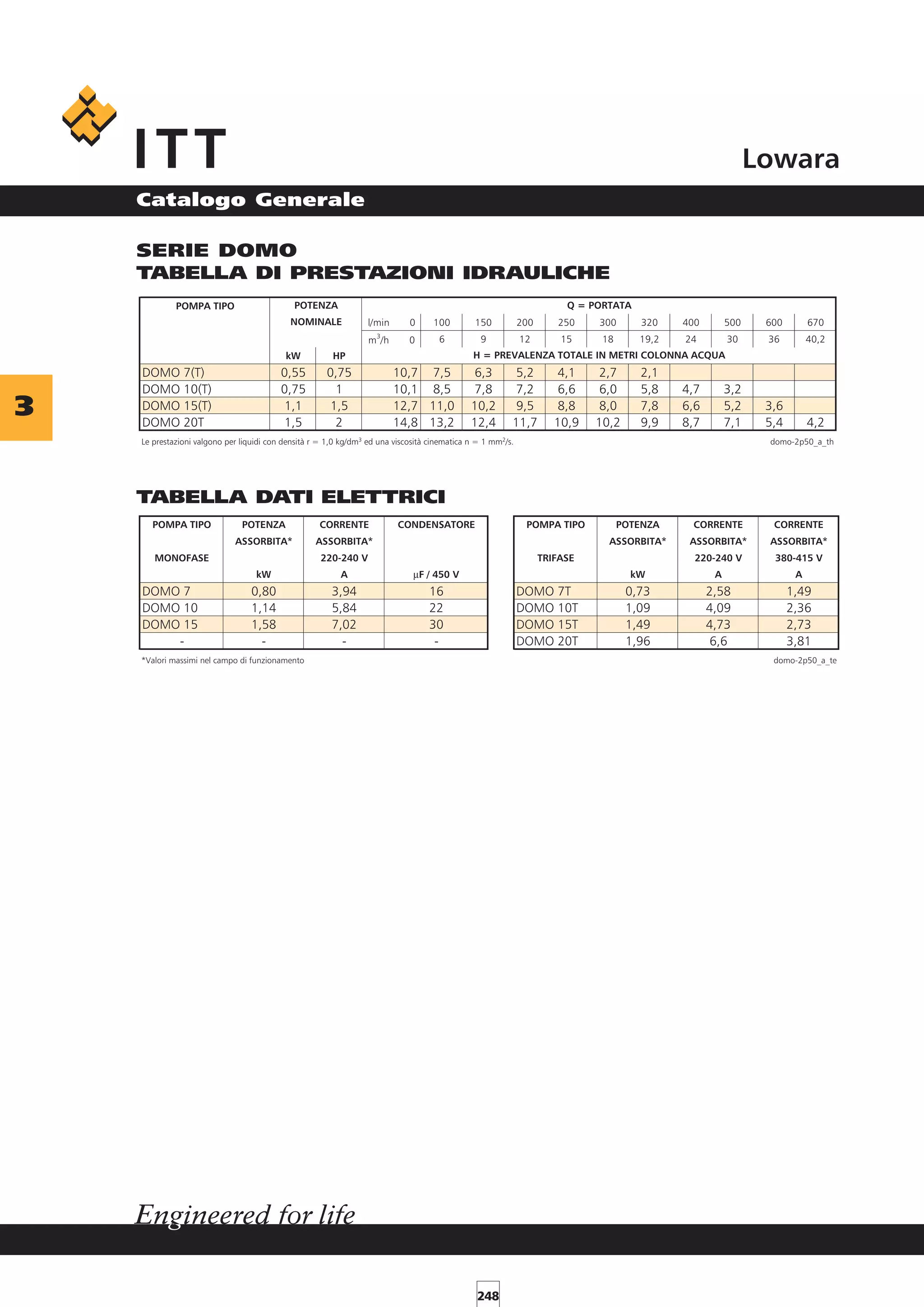Scheda tecnica Lowara DOMO 7/B - 7VX - 10/B - 10VX - 10/B - 15B - 15VX ...