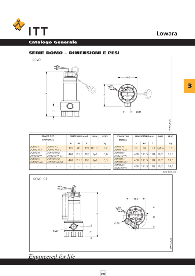 Scheda tecnica Lowara DOMO 7/B - 7VX - 10/B - 10VX - 10/B - 15B - 15VX ...