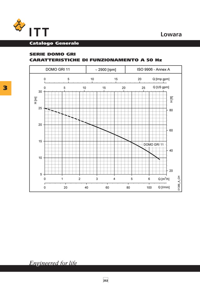 Scheda tecnica Lowara DOMO 7/B - 7VX - 10/B - 10VX - 10/B - 15B - 15VX ...