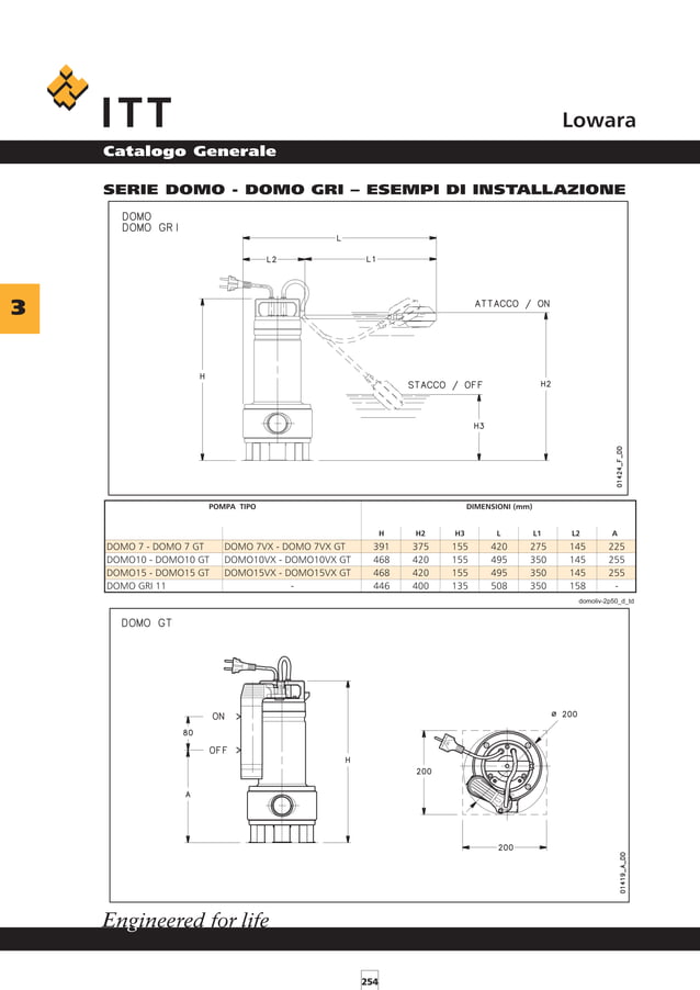 Scheda tecnica Lowara DOMO 7/B - 7VX - 10/B - 10VX - 10/B - 15B - 15VX - Fornid | PDF | Home ...