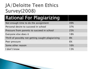 Do Morals Go Offline | PPT