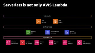 Do more with less code in serverless | PPT