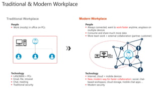 Do More With Less With Microsoft 365.pptx