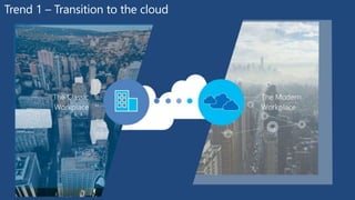 Do More With Less With Microsoft 365.pptx