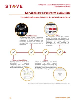Learn How to Maximize Your ServiceNow Investment | PDF