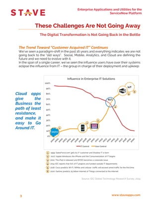 Learn How to Maximize Your ServiceNow Investment | PDF