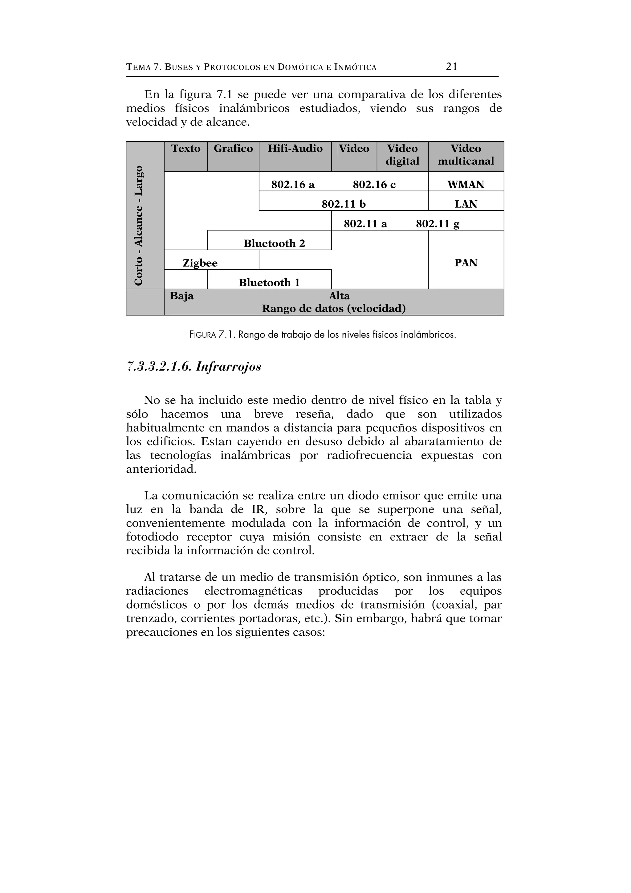 Domotica teoria buses y protocolos en domotica e inmotica | PDF