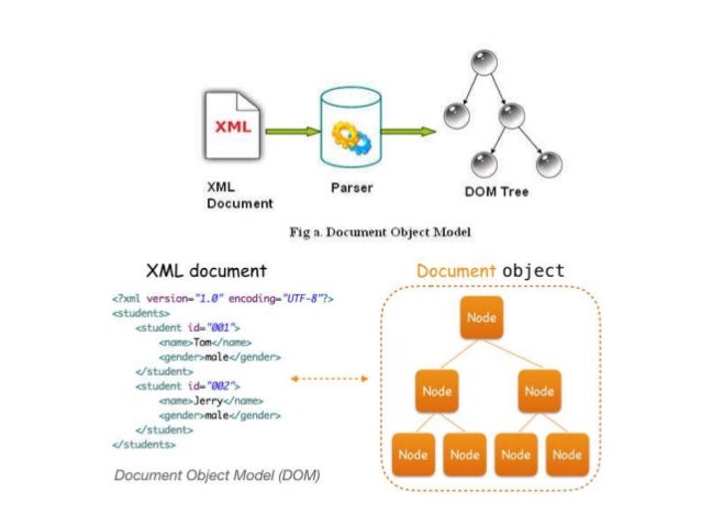 Dom Parser