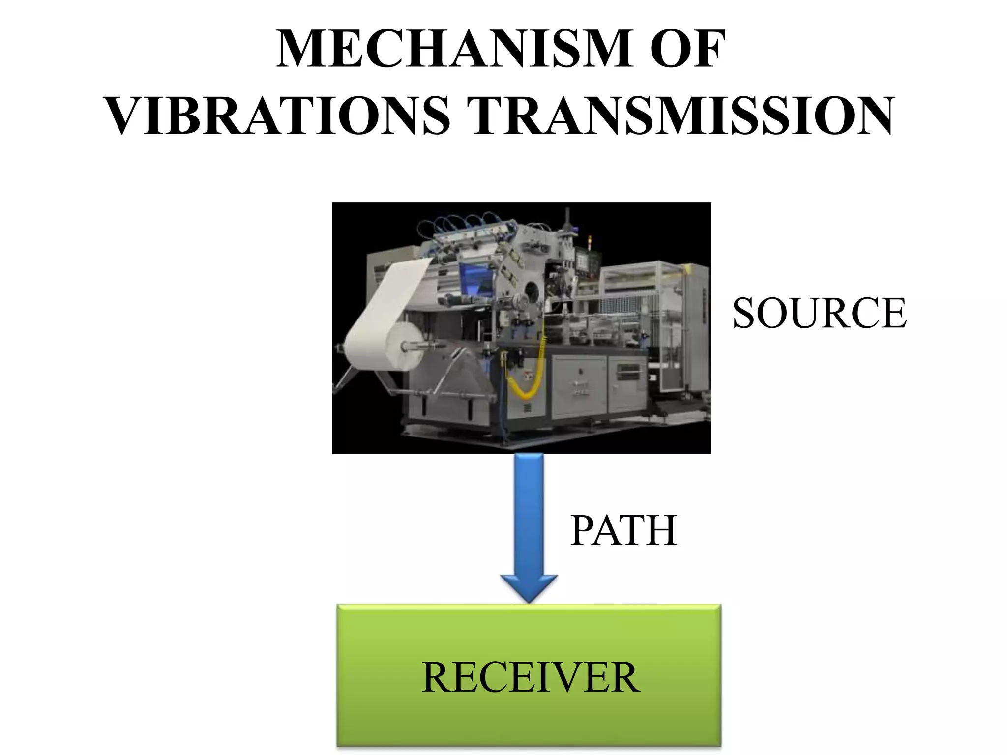 Vibration Isolation and Base Excitation | PPTX