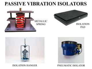 Vibration Isolation and Base Excitation | PPTX