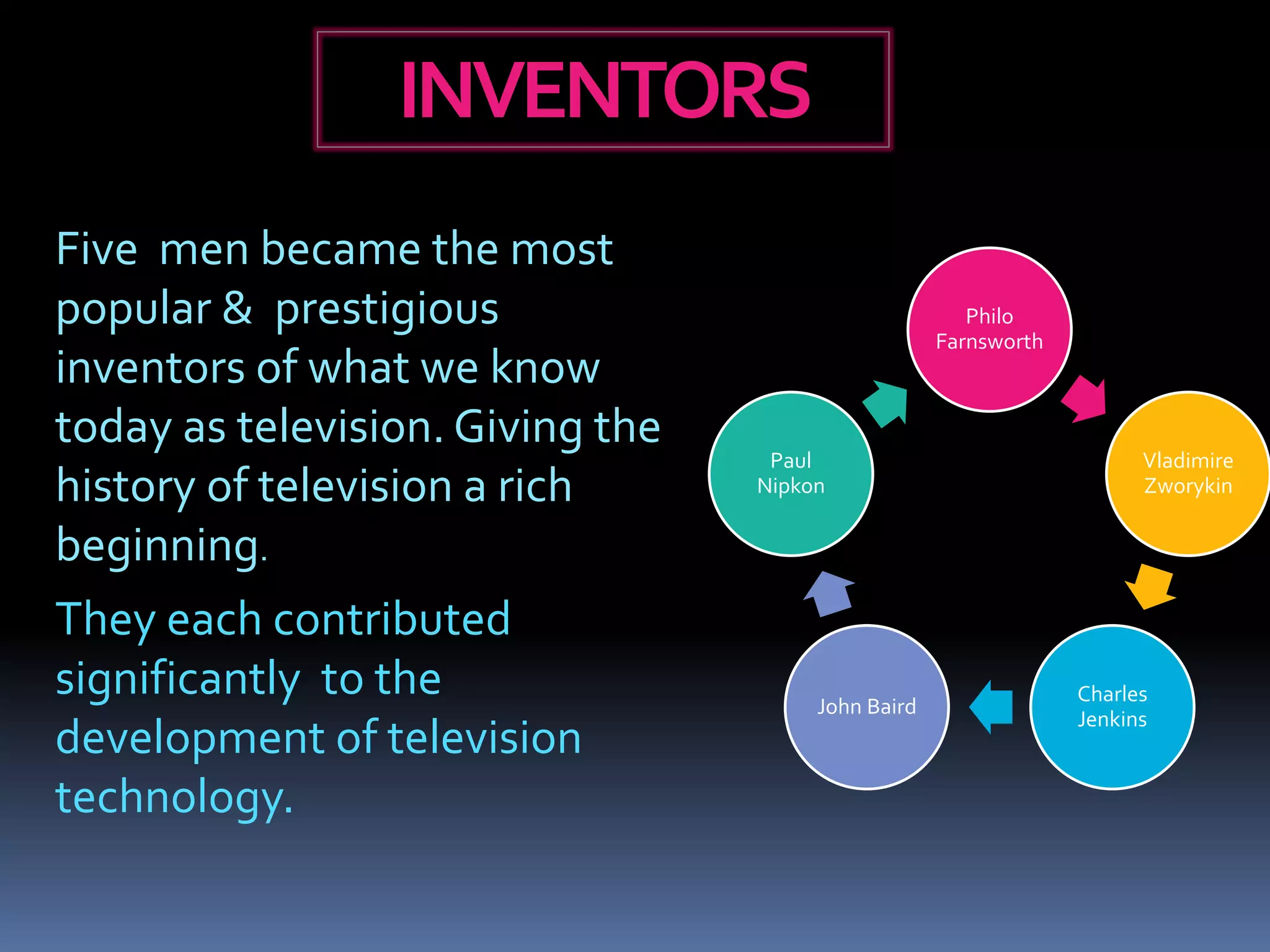 History of TV in India | PPTX