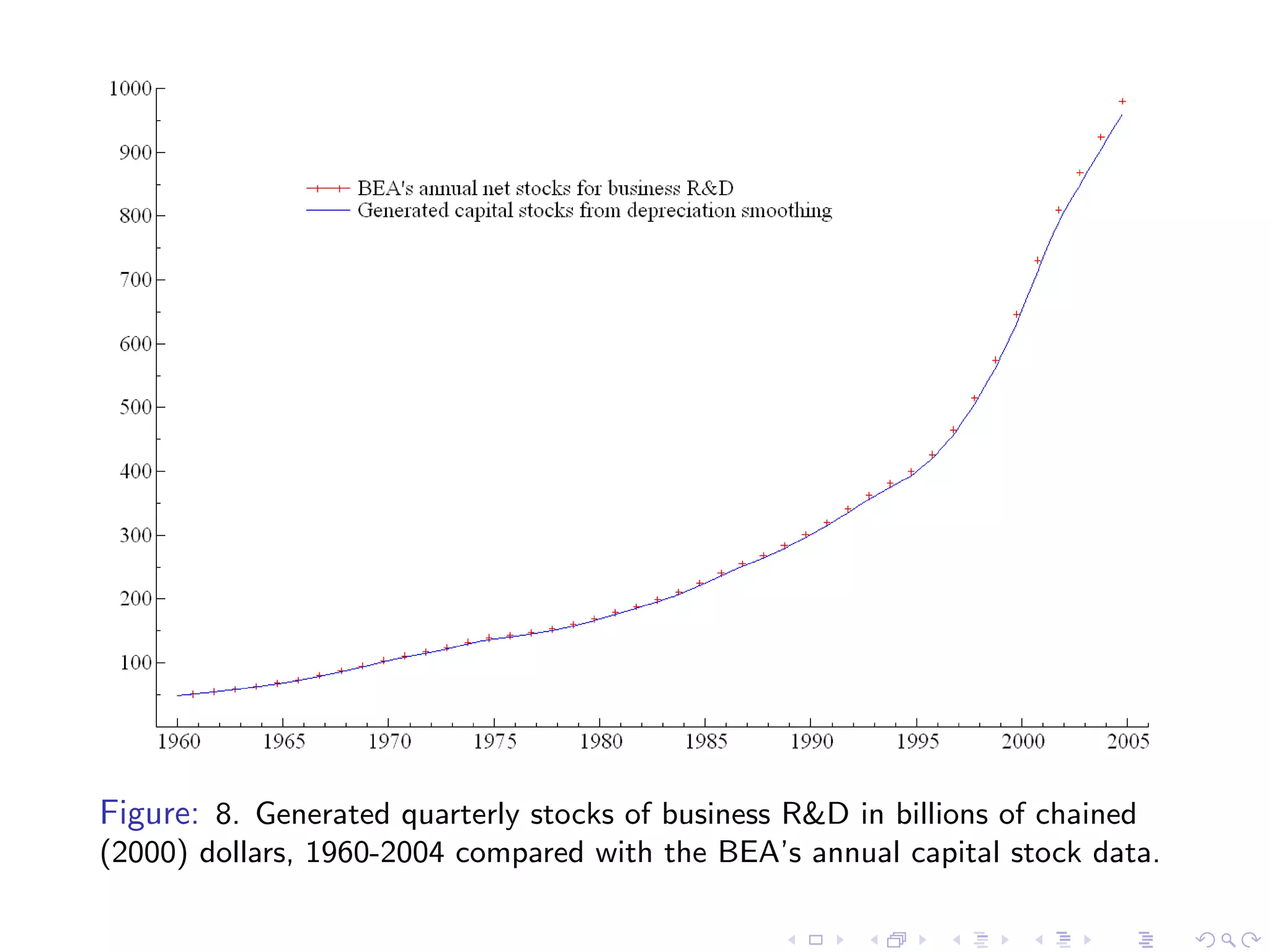 Macroeconometrics of Investment and the User Cost of Capital ...