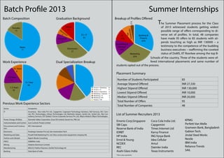 DoMS IIT Roorkee - Placement Brochure 2013 | PDF