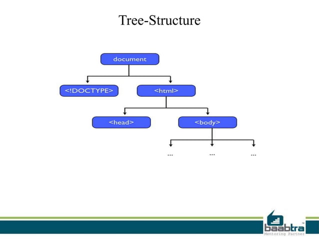 Dom structure | PPT