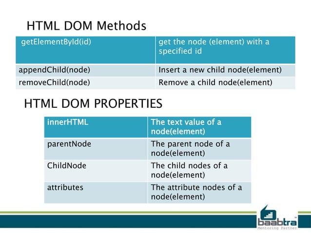 Dom structure | PPT