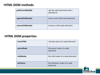 Dom structures | PPT