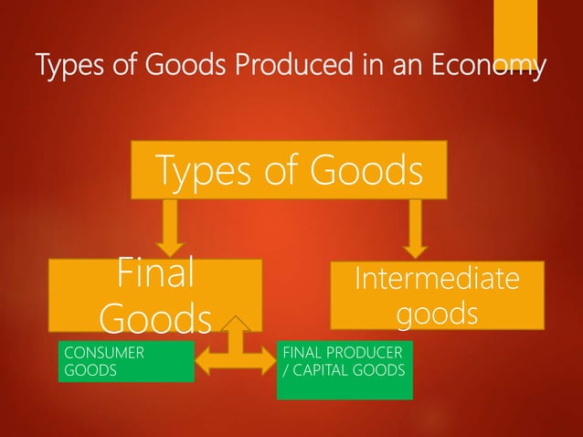 Domestic territory territory and normal resident and typesof goodsds ...