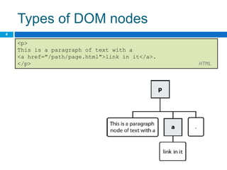 INTRODUCTION TO DOM AND DOM TREE | PPT