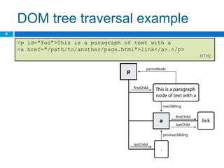 INTRODUCTION TO DOM AND DOM TREE | PPT