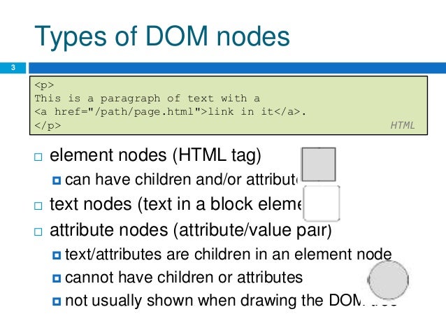 Introduction To Dom And Dom Tree