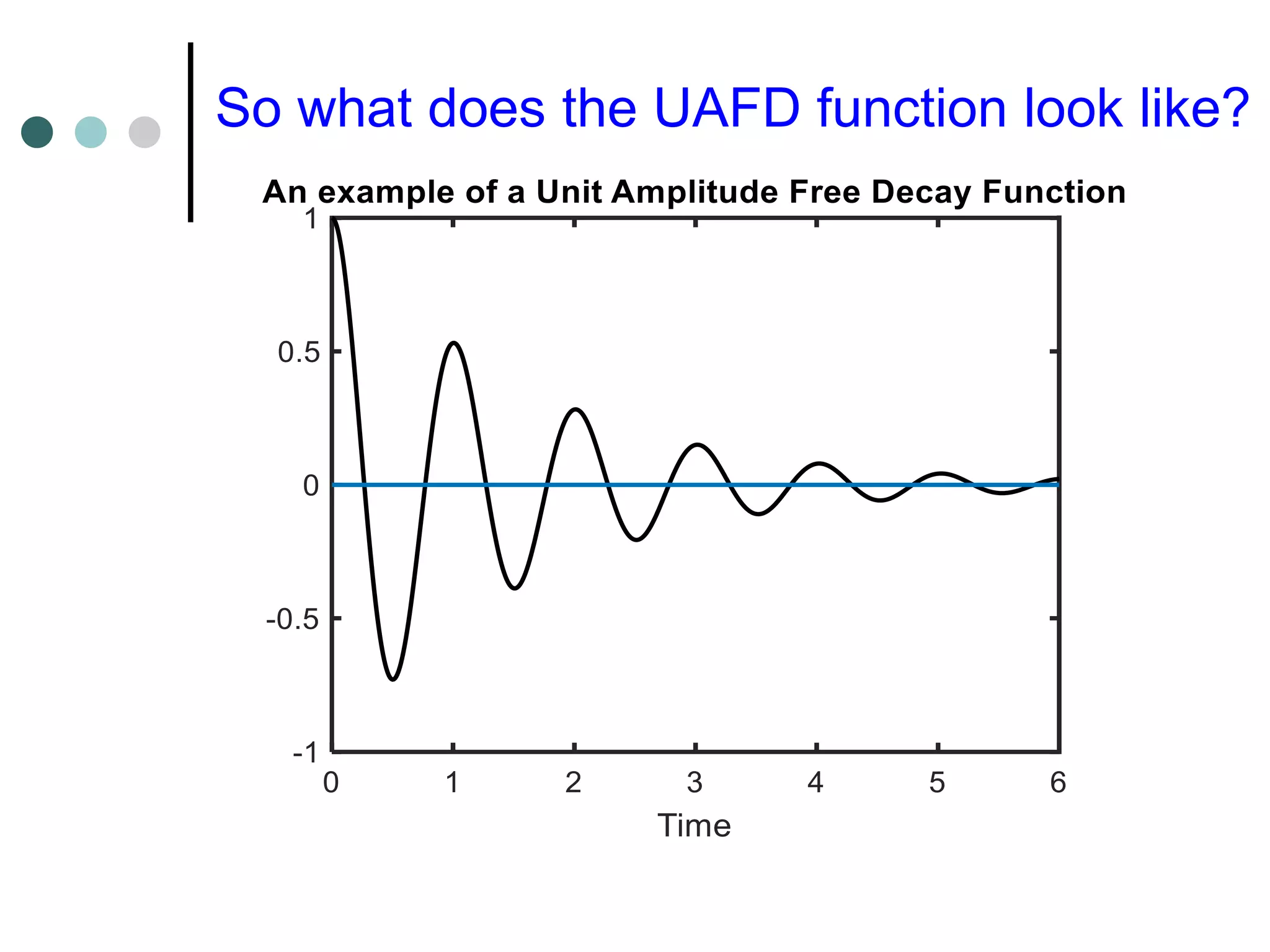 DOMV No 2 RESPONSE OF LINEAR SDOF SYSTEMS TO GENERAL LOADING (2).pdf