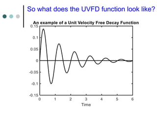 DOMV No 2 RESPONSE OF LINEAR SDOF SYSTEMS TO GENERAL LOADING (2).pdf