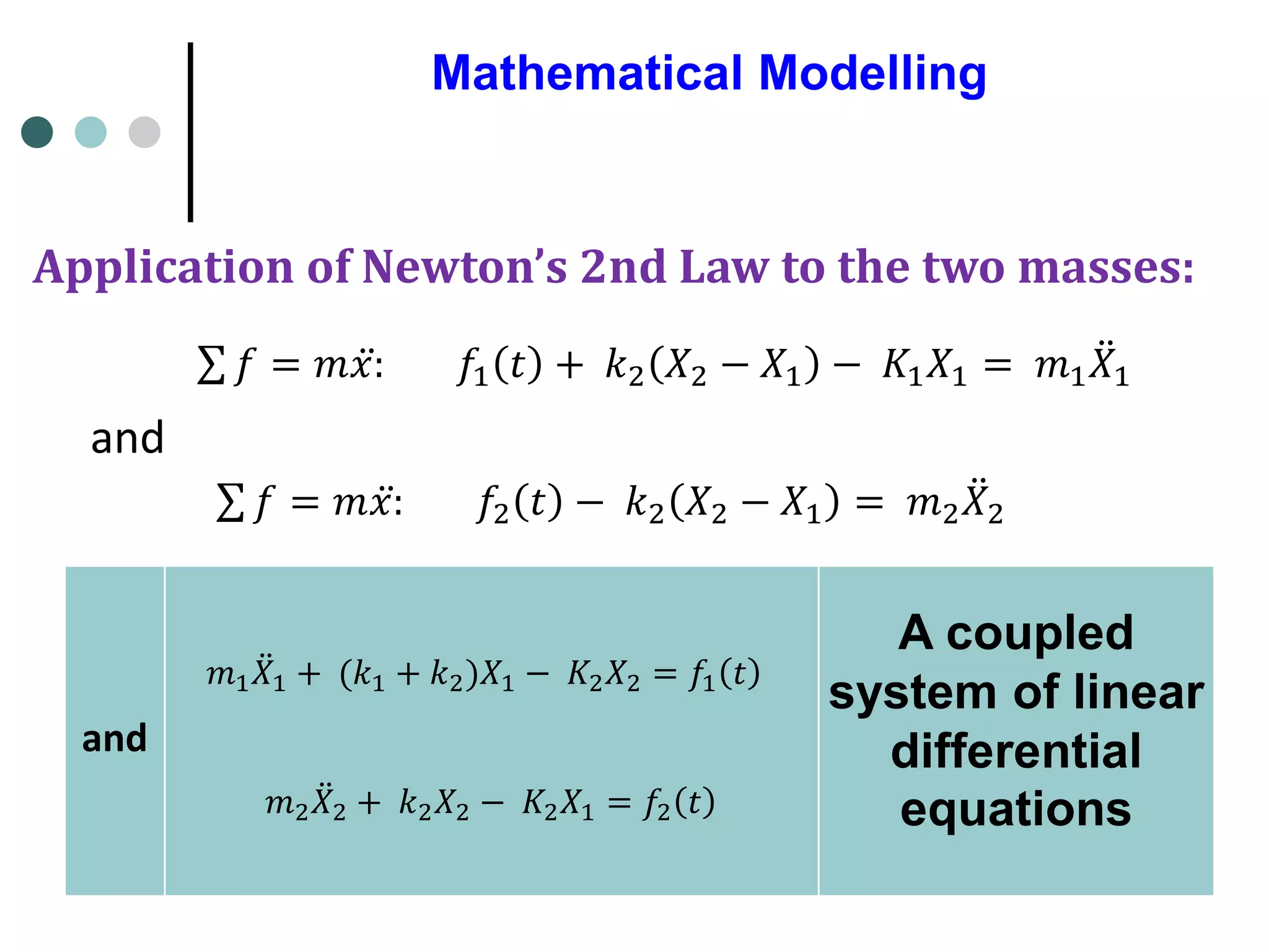 DOMV No 5 MATH MODELLING Newtonian d'Alembert Virtual Work (1).pdf