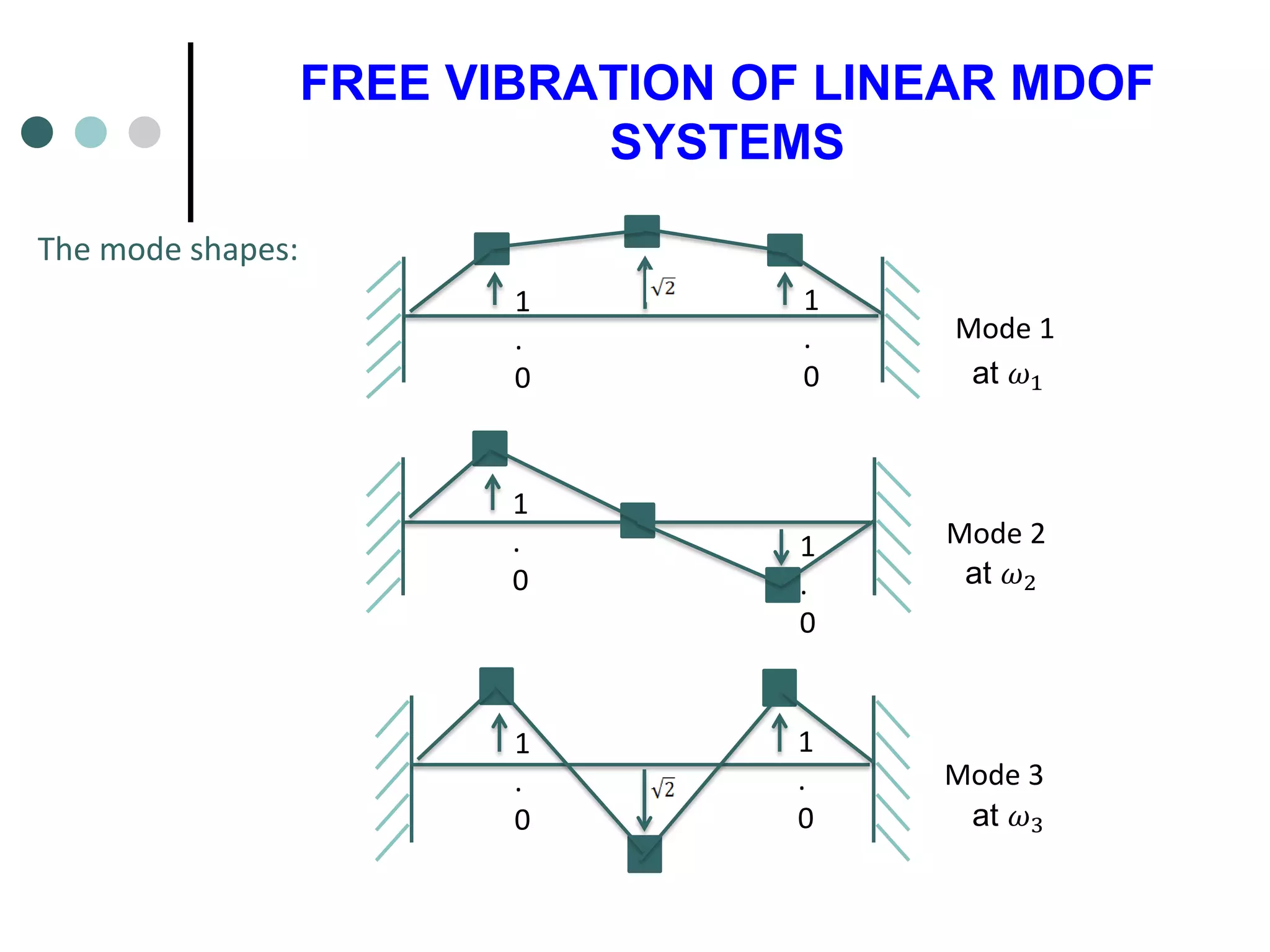 DOMV No 8 MDOF LINEAR SYSTEMS - RAYLEIGH'S METHOD - FREE VIBRATION.pdf